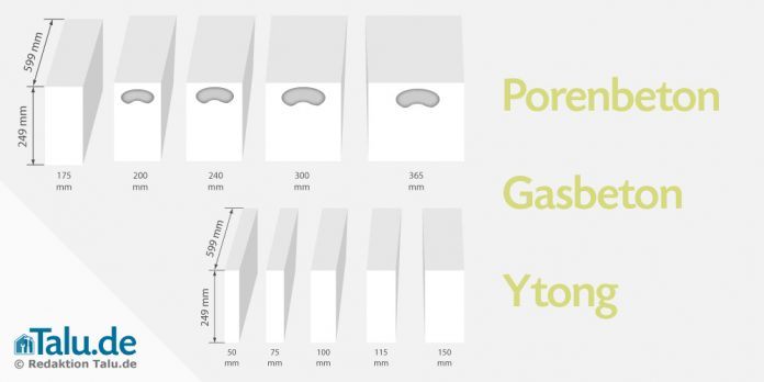 Porenbetonsteine Ytong Steine Infos Ma 223 e und Preise Talu de